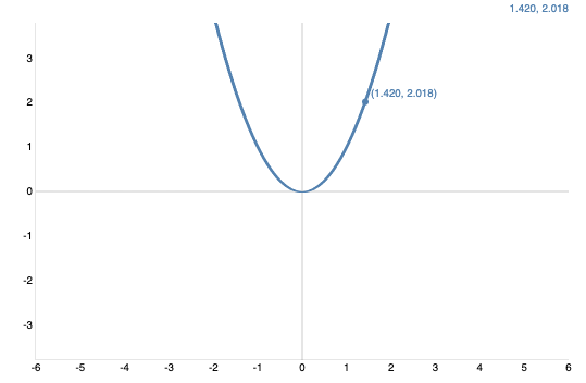 No tooltips when using a native function for `fn` · Issue #137 · mauriciopoppe/function-plot ...