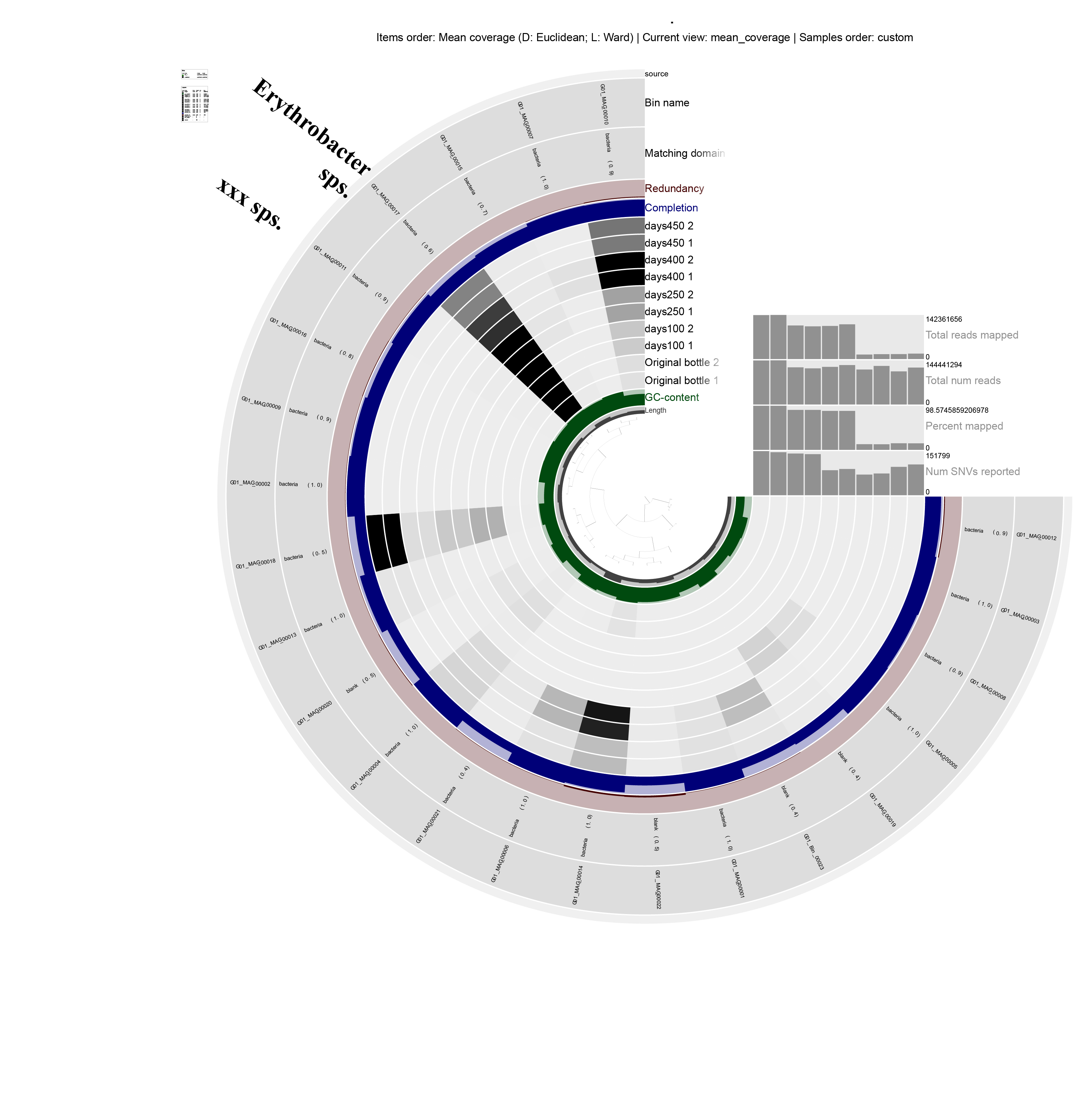 [FEATURE] Post processing after assigning bins/MAGs · Issue #1581 · merenlab/anvio · GitHub