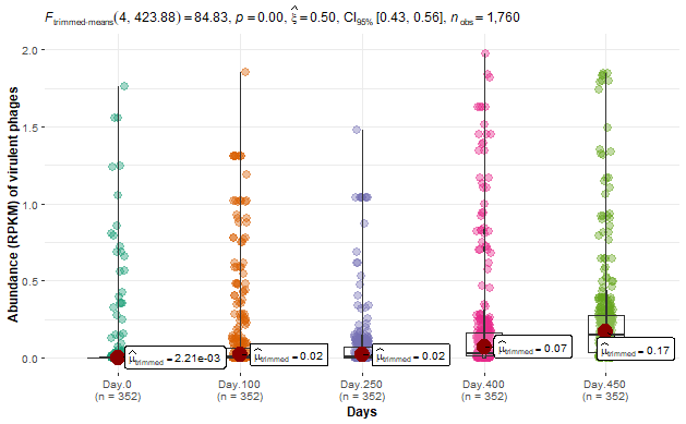 Negative trimmed mean values in ggbetweenstats · Issue #822 · IndrajeetPatil/ggstatsplot · GitHub
