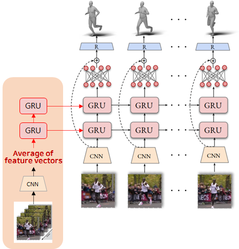 GitHub - KangsanKim07/VIBE_Improvement