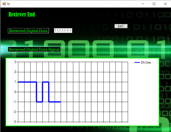 Github Abhitaline Encoding Transmitter And Visualization A C Project Integrate With Net 