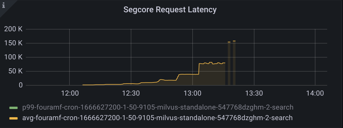 [Bug]: [benchmark] Glove dataset and build IVF_FLAT index, search with nprobe=512 that raise ...