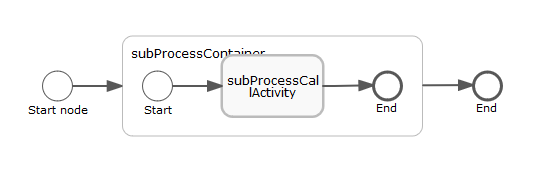 CallActivity subprocess not properly deleted when contained in subprocess and parent deleted ...