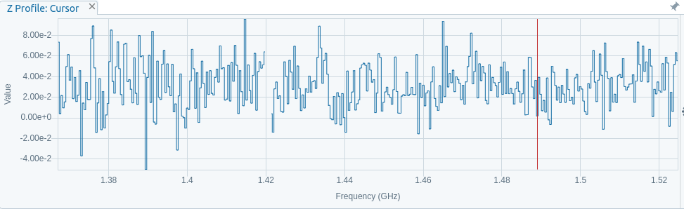 Navigate to different channel using the spectral profiler · Issue #123 · CARTAvis/carta-frontend ...