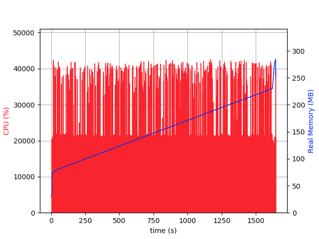 slow memory leak when animating · Issue #255 · CARTAvis/carta-backend · GitHub