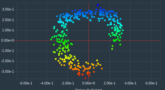 Stokes widget: colors in scatter plot are incorrect · Issue #464 · CARTAvis/carta-frontend · GitHub