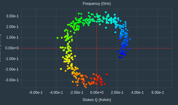 Stokes widget: colors in scatter plot are incorrect · Issue #464 · CARTAvis/carta-frontend · GitHub