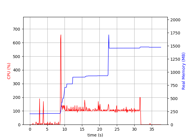 performance optimization of loading catalog file · Issue #509 · CARTAvis/carta-backend · GitHub