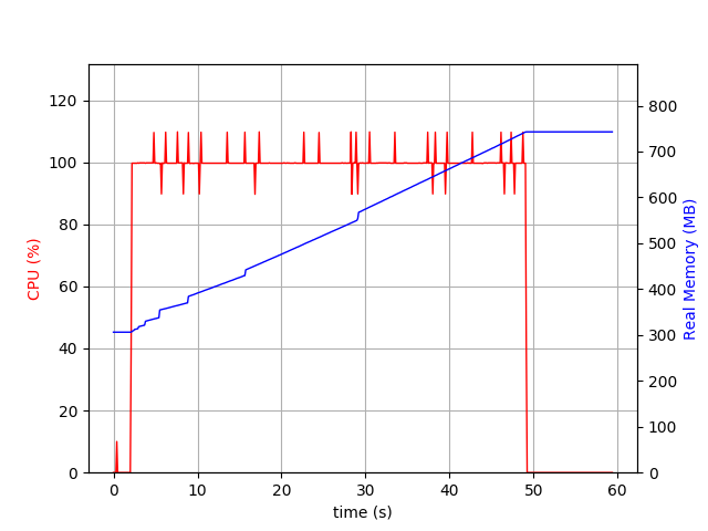performance optimization of loading catalog file · Issue #509 · CARTAvis/carta-backend · GitHub