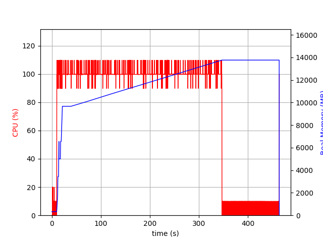 performance optimization of loading catalog file · Issue #509 · CARTAvis/carta-backend · GitHub