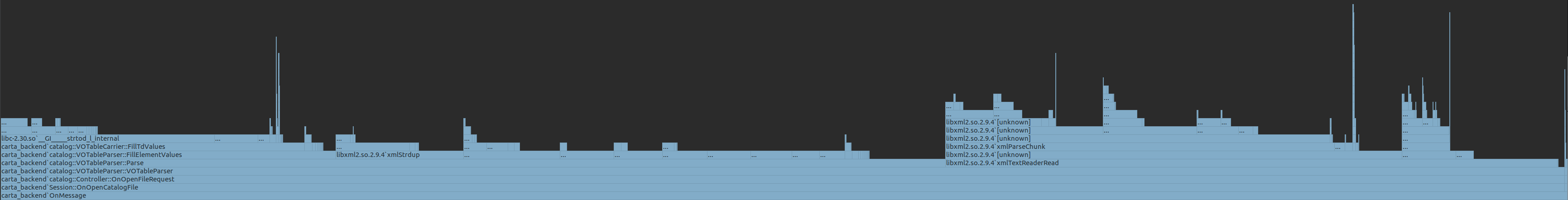 performance optimization of loading catalog file · Issue #509 · CARTAvis/carta-backend · GitHub