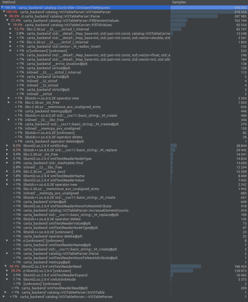 performance optimization of loading catalog file · Issue #509 · CARTAvis/carta-backend · GitHub