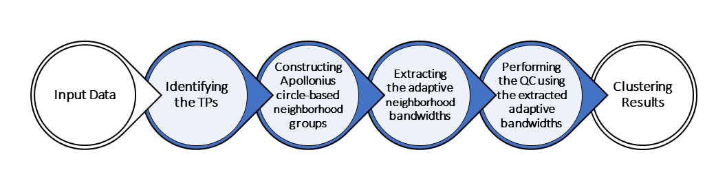 GitHub - M-Hashemzadeh/ACQC: ACQC: Apollonius Circle-based Quantum ...