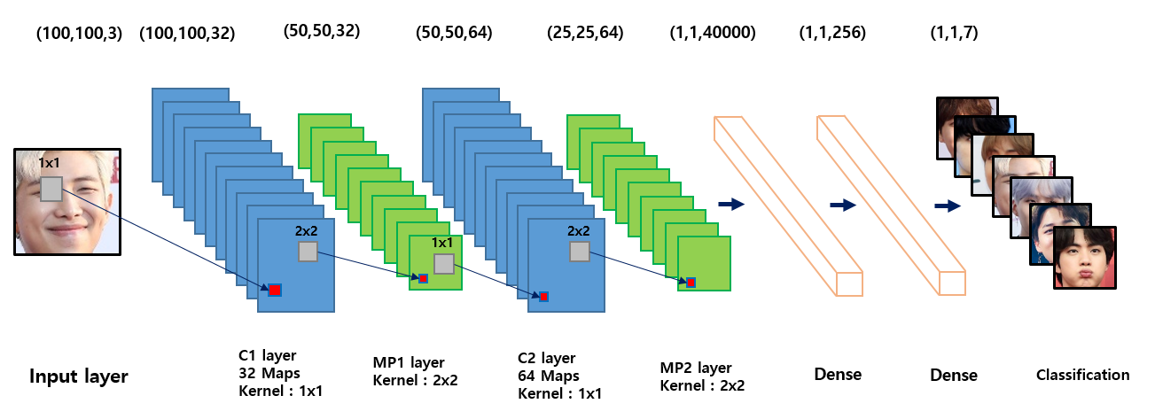 GitHub - hyunhakim/korean-entertainer-recognition: korean entertainer recognition by using ...
