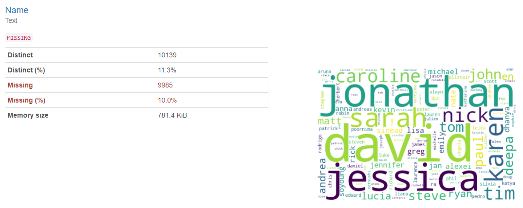 GitHub - hanfei1986/Exploratory-data-analysis-using-ydata_profiling: Ydata_profiling is a ...