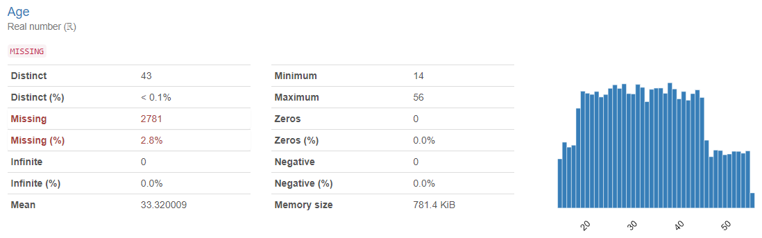 GitHub - hanfei1986/Exploratory-data-analysis-using-ydata_profiling: Ydata_profiling is a ...