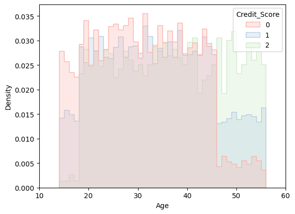GitHub - hanfei1986/EDA-plots-for-classification: This notebook ...