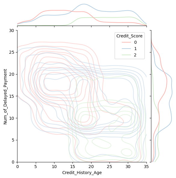 GitHub - hanfei1986/EDA-plots-for-classification: This notebook ...