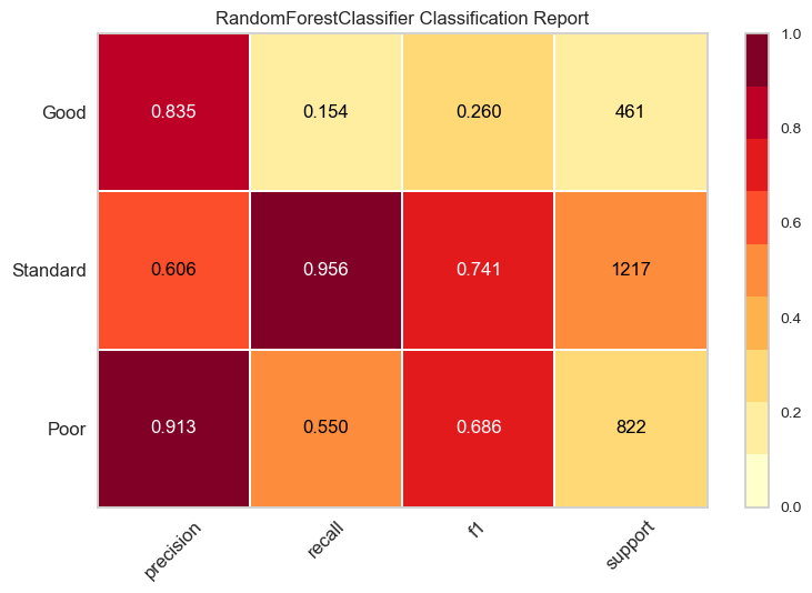 Github Hanfei1986oversampling Of Imbalanced Data With Randomoversampler Smote And Adasyn