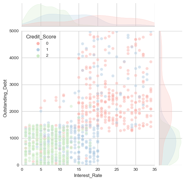 Github Hanfei1986undersampling Of Imbalanced Data With Randomundersampler And Others