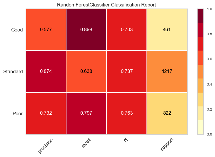 GitHub - hanfei1986/Undersampling-of-imbalanced-data-with-RandomUnderSampler-and-others ...