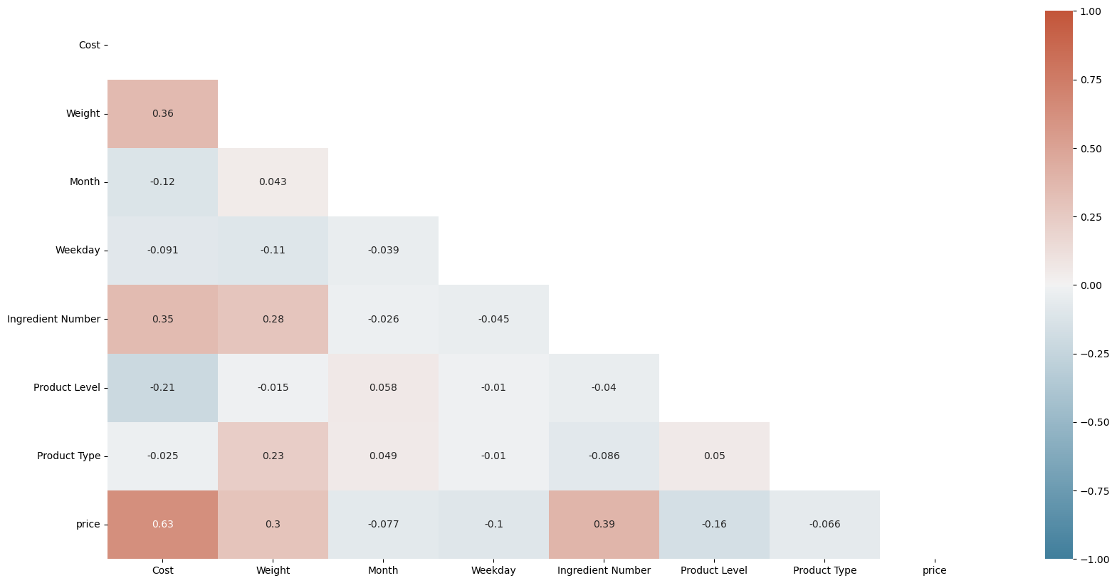 Github Hanfei1986eda Plots For Regression This Notebook Demonstrates The Charts I Usually 