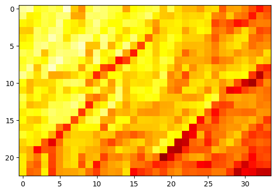 GitHub - hanfei1986/Histogram-of-an-image-and-its-heatmap: A histogram ...