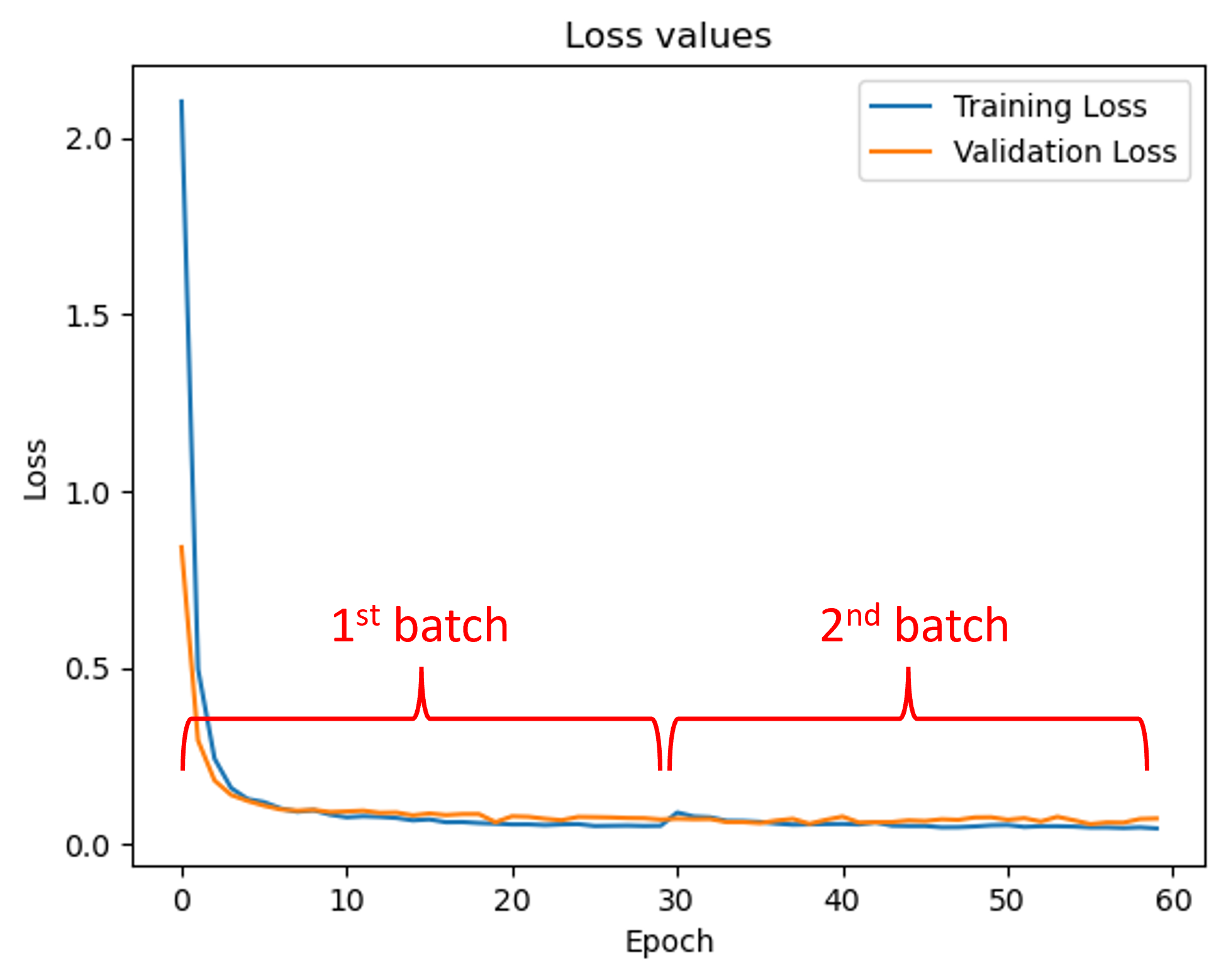 GitHub - hanfei1986/Batch-reading-of-neural-network-training-and ...