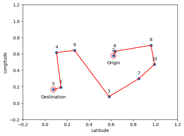 GitHub - hanfei1986/Solve-travelling-salesman-problem-with-genetic-algorithm: The travelling ...
