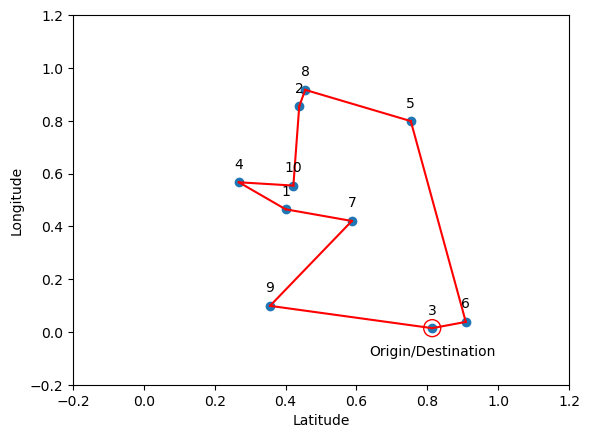 Github Hanfei1986solve Travelling Salesman Problem With Genetic
