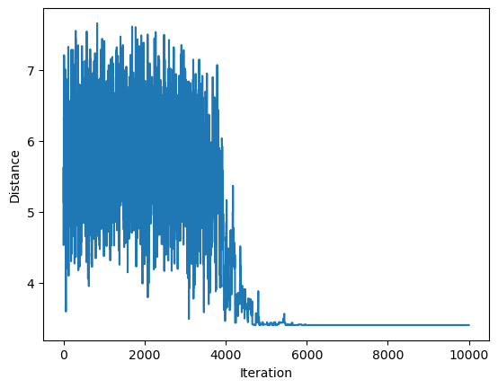 GitHub - hanfei1986/Solve-travelling-salesman-problem-with-simulated ...