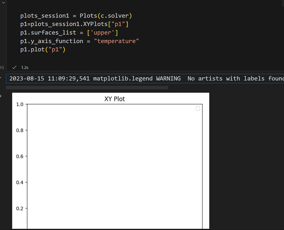 Bug Located In Plots And Graphics · Issue 334 · Ansyspyfluent Visualization · Github