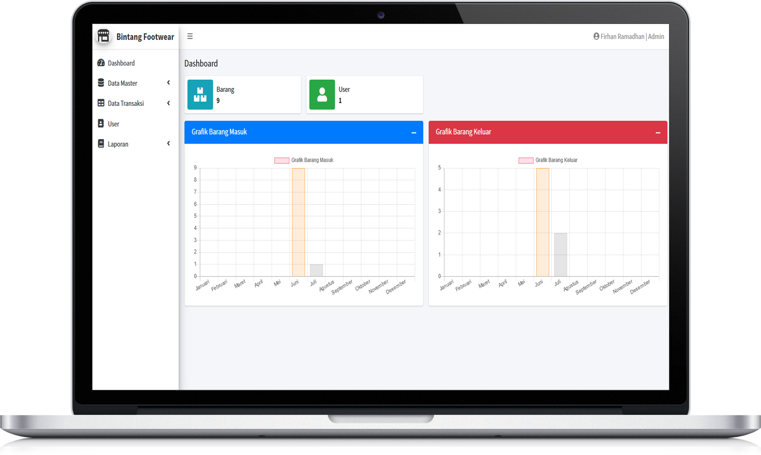 GitHub - ferryakmal97/Sistem-Informasi-Inventory