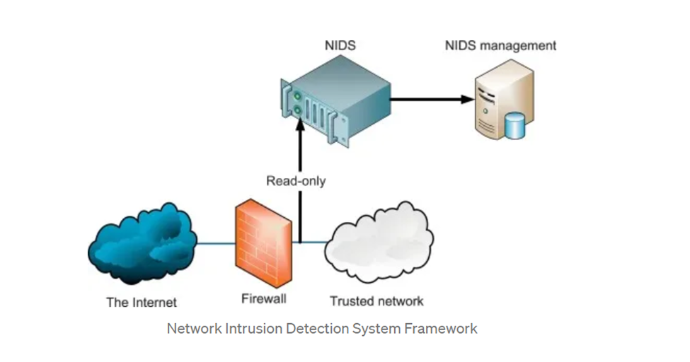 GitHub - srisowmya2000/Network-Monitoring-System-with-Raspberry-Pi