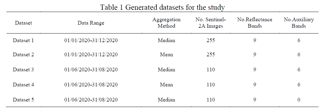 GitHub - sevvaldurmazbilek/gee-svm: Land cover classification (SVM) in Google Earth Engine
