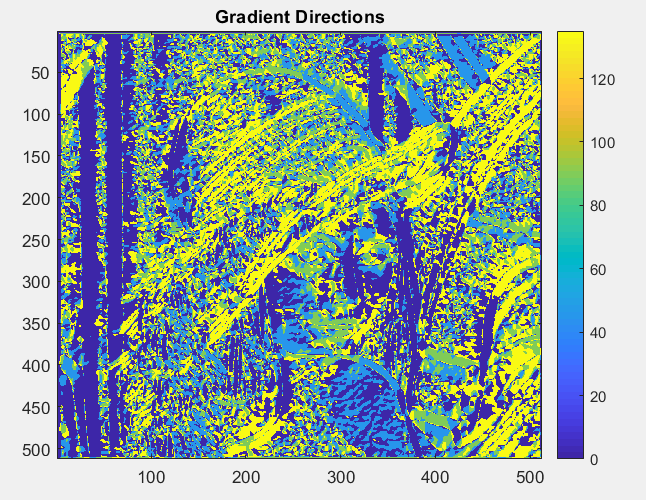 GitHub - sevvaldurmazbilek/canny-edge-detection