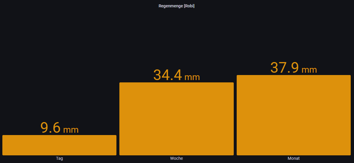 Bar Gauge vertical flipped when data link added · Issue #53992 · grafana/grafana · GitHub