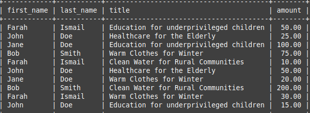 GitHub - farah2003/MySQL_Case_Study: practise and studying database