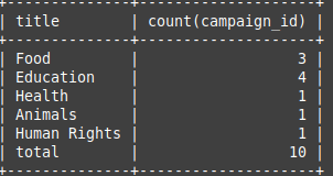 GitHub - farah2003/MySQL_Case_Study: practise and studying database