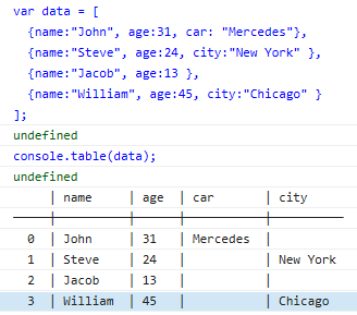 GitHub - seongcheol/console.table.polyfill: console.table