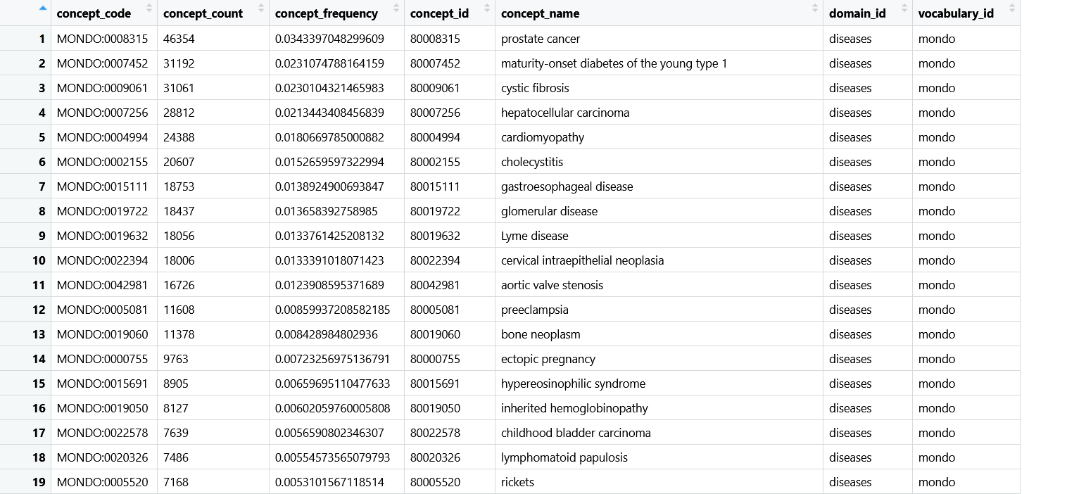 GitHub - WGLab/QuantitativeGenomics2023: Materials for Quantitative ...