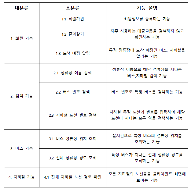 Github Seongwon82 Graduation Project