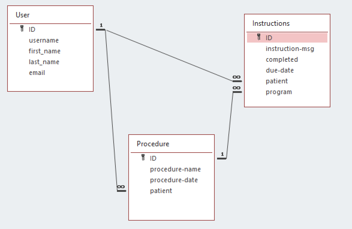 GitHub - chrisgliu/PatientApi