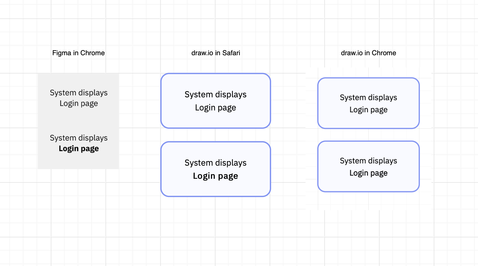 Bold font is not working for IBM Plex Sans from Google Fonts · Issue ...