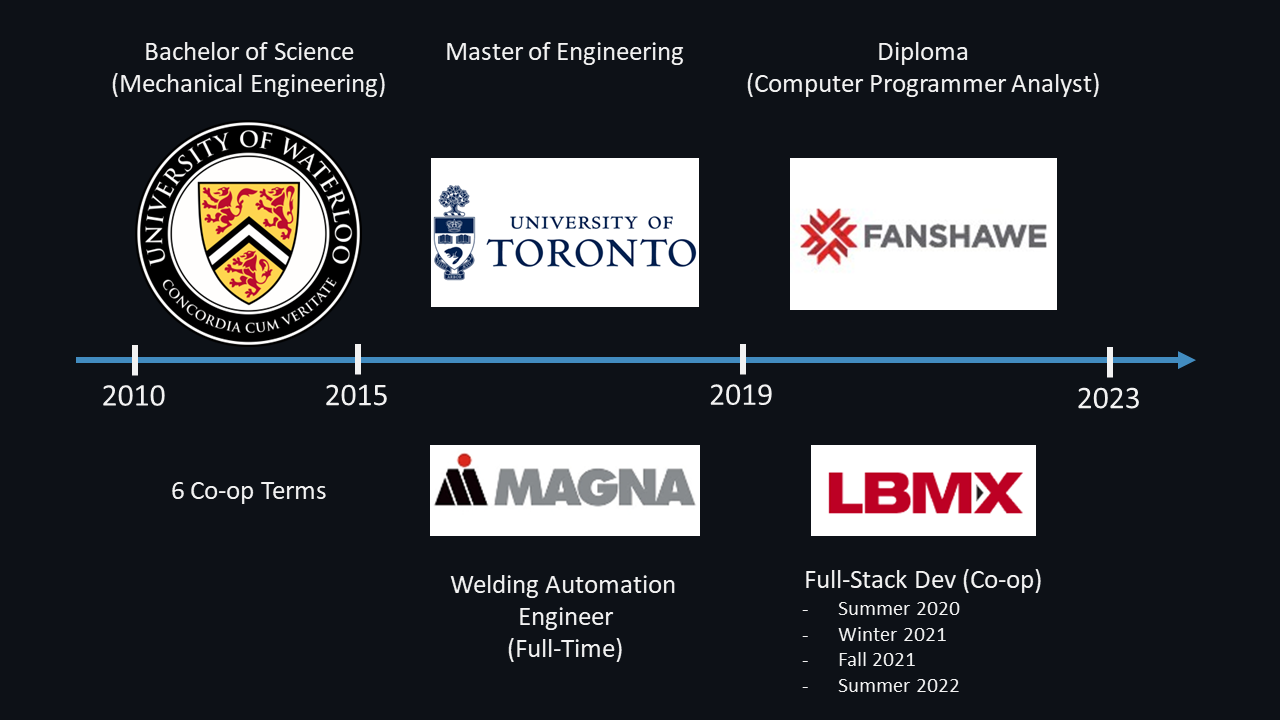 khoi-h-tran · GitHub