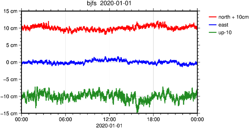 Some Questions for GROOPS-PPP · Issue #28 · groops-devs/groops · GitHub