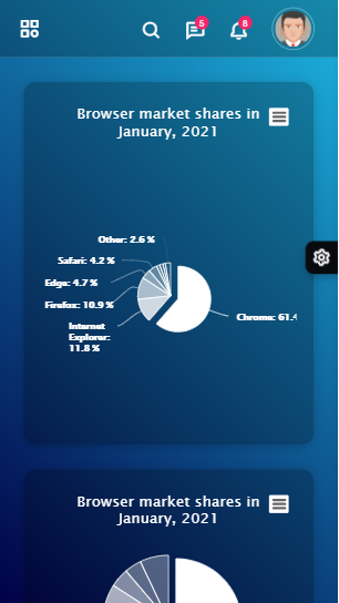GitHub - rintwo512/admin-dashboard-template: This admin dashboard is ...