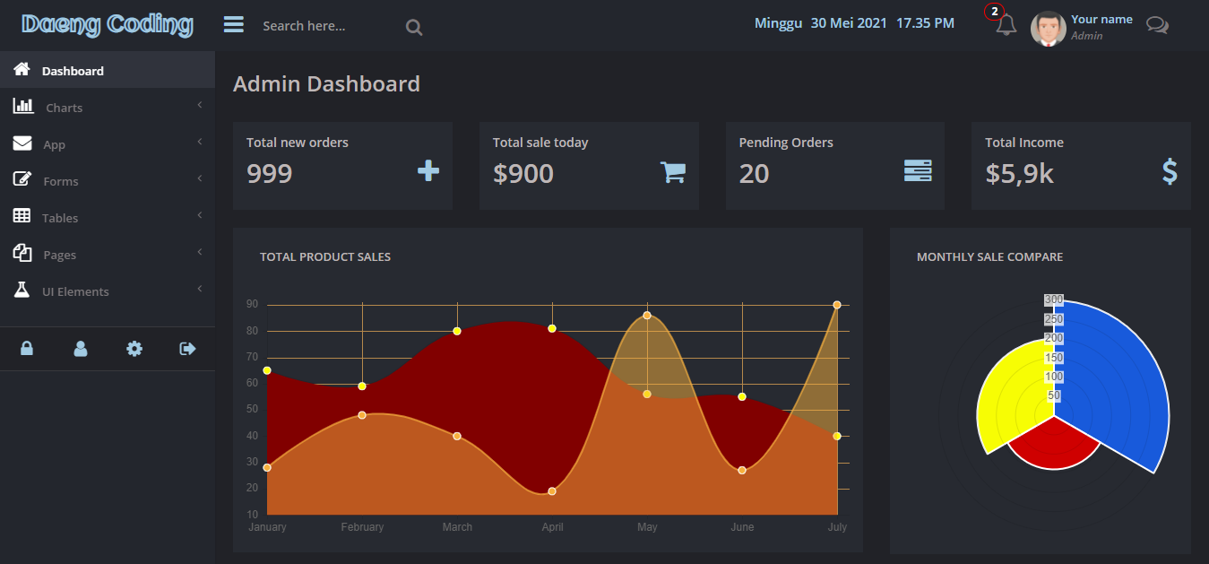 GitHub - rintwo512/admin-dashboard-template-v7: simple and responsive