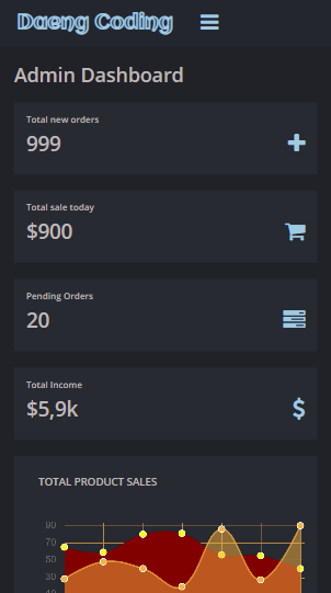 GitHub - rintwo512/admin-dashboard-template-v7: simple and responsive