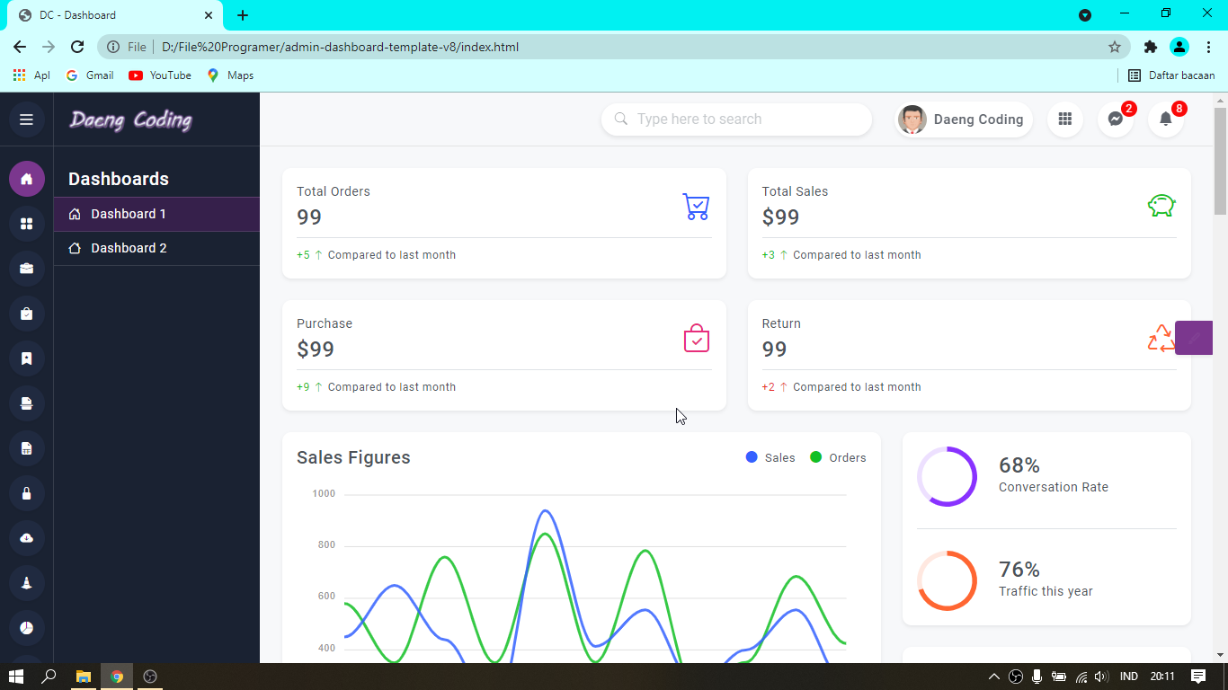 GitHub - rintwo512/admin-dashboard-template-v8: dark theme admin dashboard responsive using ...